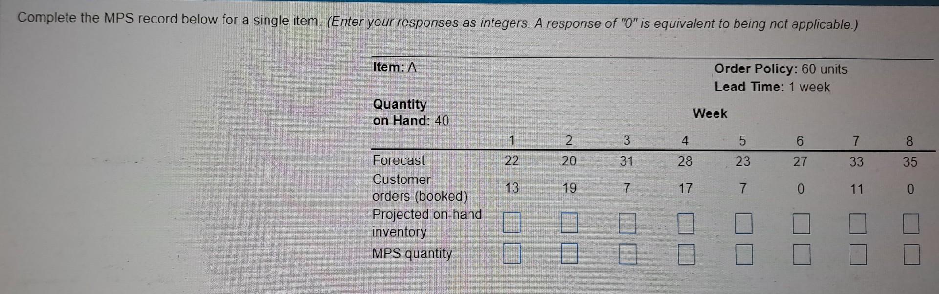 Solved Complete the MPS record below for a single item. | Chegg.com