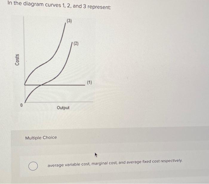 Solved In the diagram curves 1, 2, and 3 represent: (3) (2) | Chegg.com