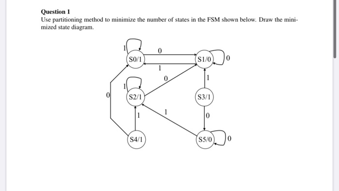Solved Question 1 Use Partitioning Method To Minimize The 7549