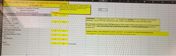 Solved Given the following financial data, please create a | Chegg.com Solved Given the following financial data, please create a | Chegg.com