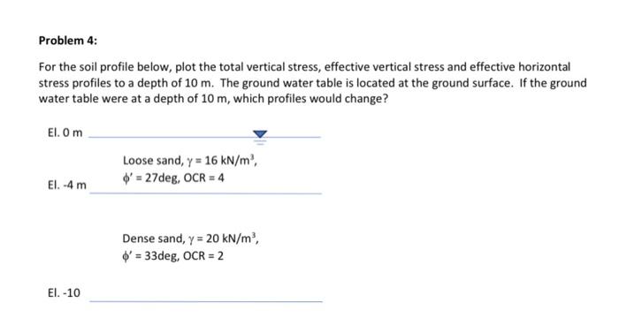 Solved For the soil profile below, plot the total vertical | Chegg.com