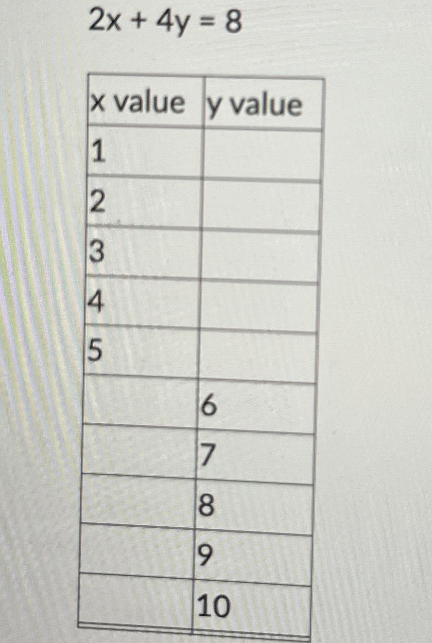 Solved 2x+4y=8\table[[x ﻿value,y | Chegg.com