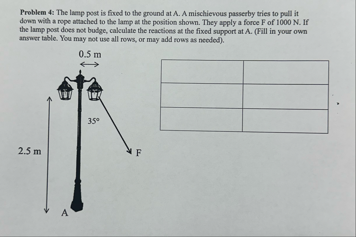 Solved Problem 4: The lamp post is fixed to the ground at A. | Chegg.com