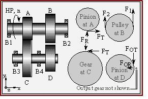 Consider the power transmission system described | Chegg.com