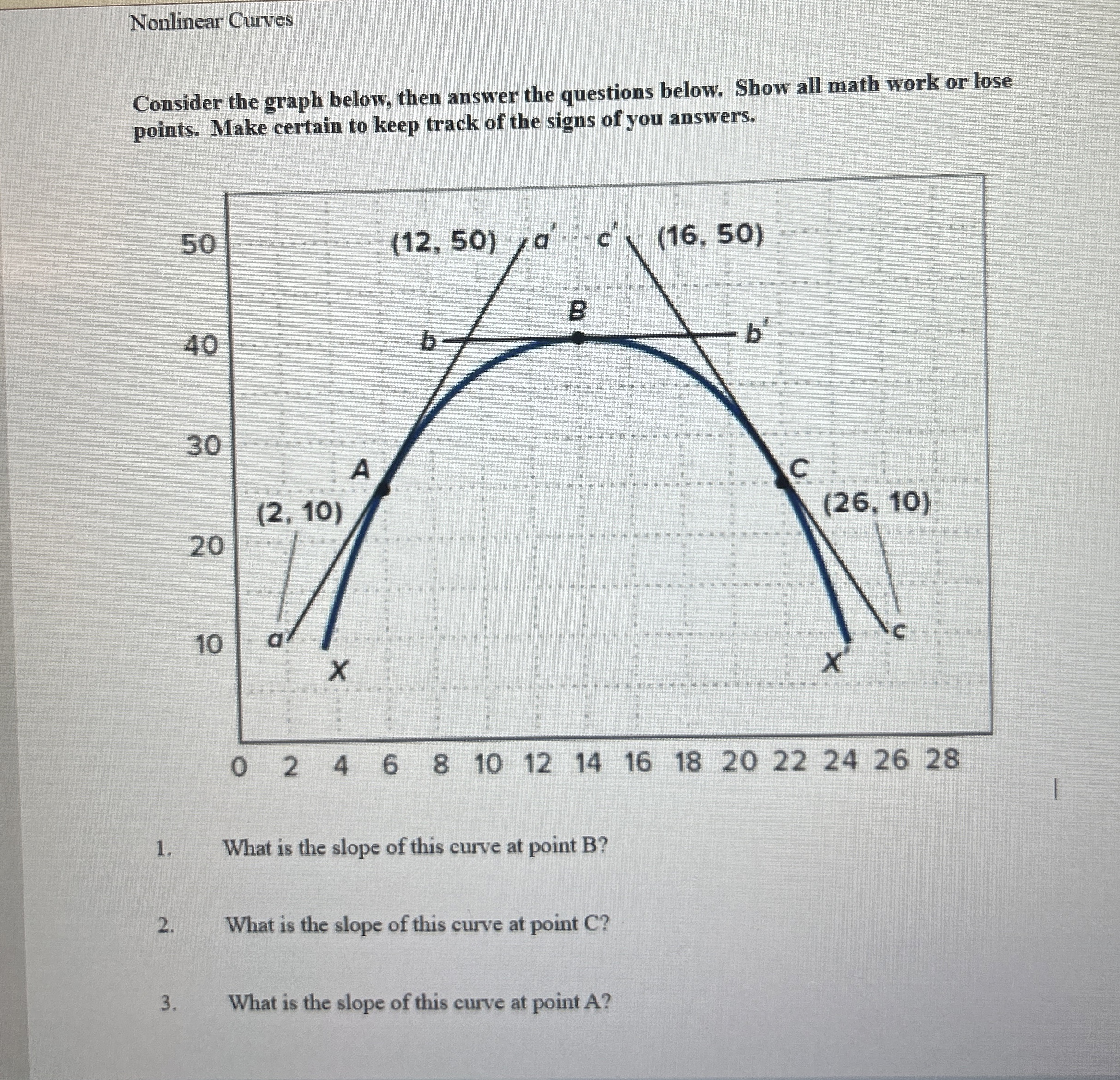 Solved Nonlinear CurvesConsider the graph below, then answer | Chegg.com