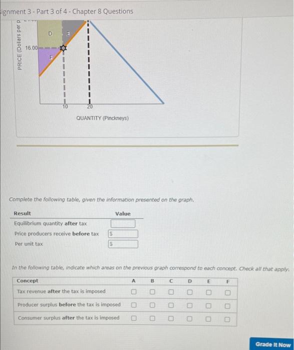 Solved Assignment 3. Part 3 of 4 - Chapter 8 Questions 1. | Chegg.com