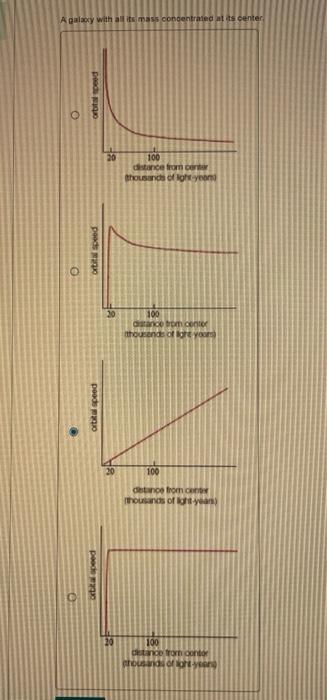 Solved Select the approximate graph showing how orbital | Chegg.com