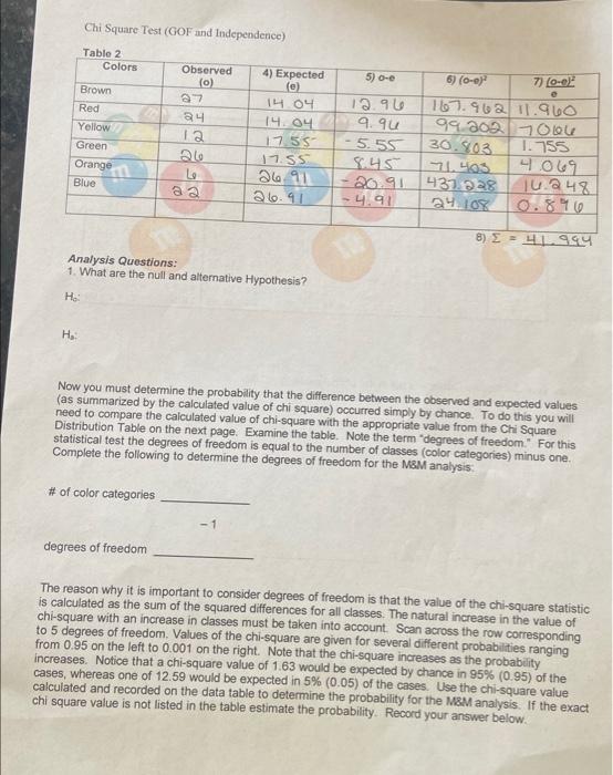 Chi Square Test (GOF and Independence) Analysis | Chegg.com