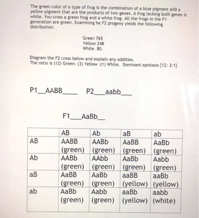 Solved The green color of a type of frog is the combination | Chegg.com
