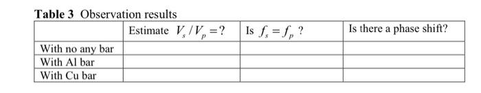 Solved Record in Table 3 the observation results Table 3 | Chegg.com