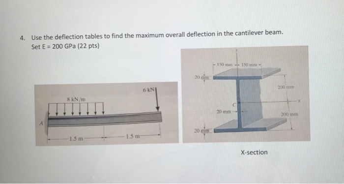 Solved 4. Use the deflection tables to find the maximum | Chegg.com