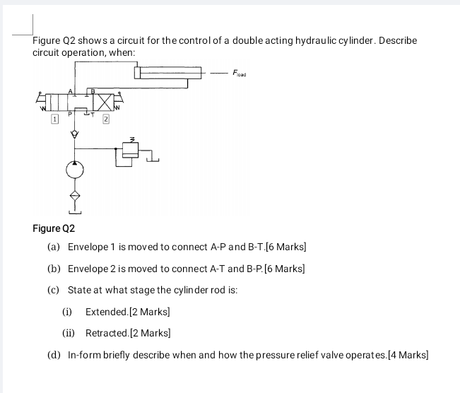 Solved Figure Q2 shows a circuit for the control of a double | Chegg.com