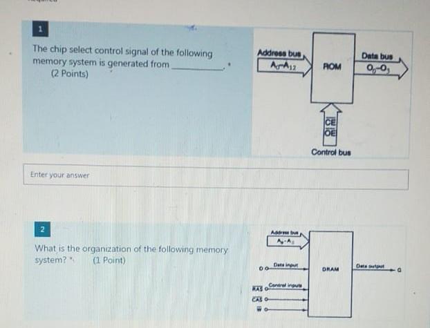 Solved The chip select control signal of the following | Chegg.com