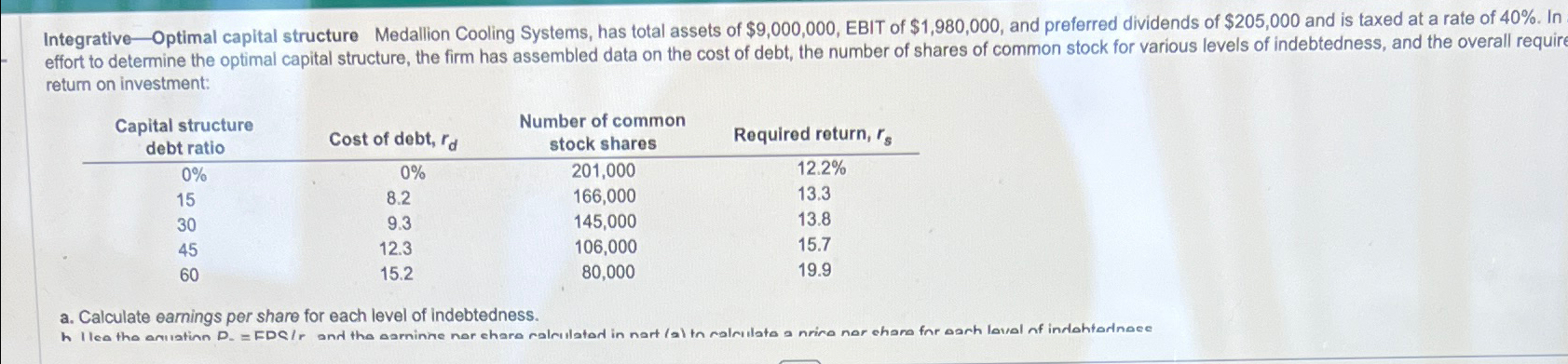 Solved Integrative-Optimal capital structure Medallion | Chegg.com