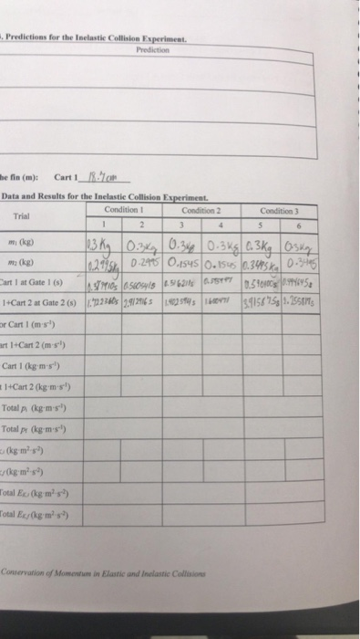 Solved Name , Lab Section 14 Date Prelaboratory Assignment: | Chegg.com