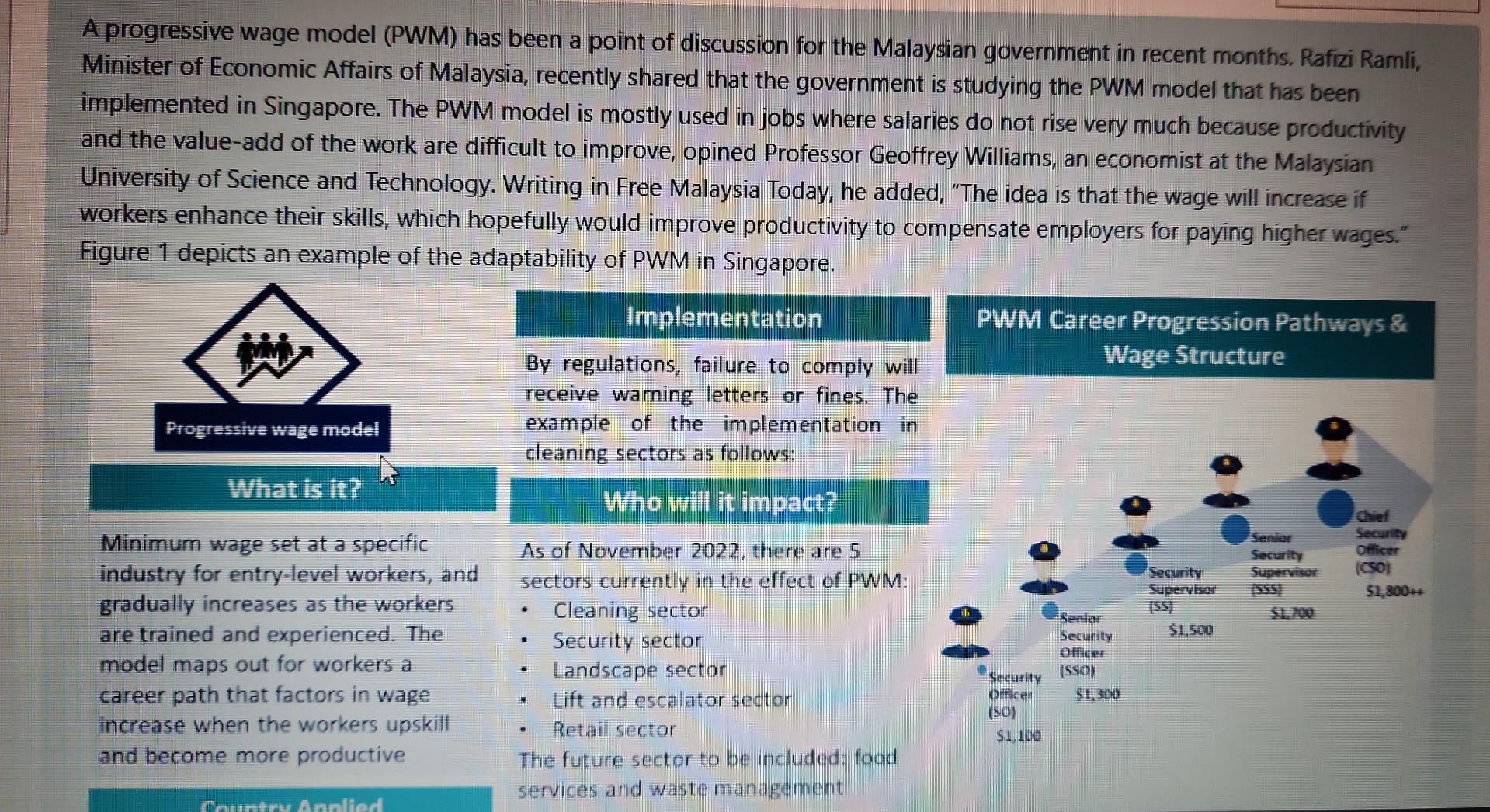 Solved A progressive wage model (PWM) has been a point of | Chegg.com