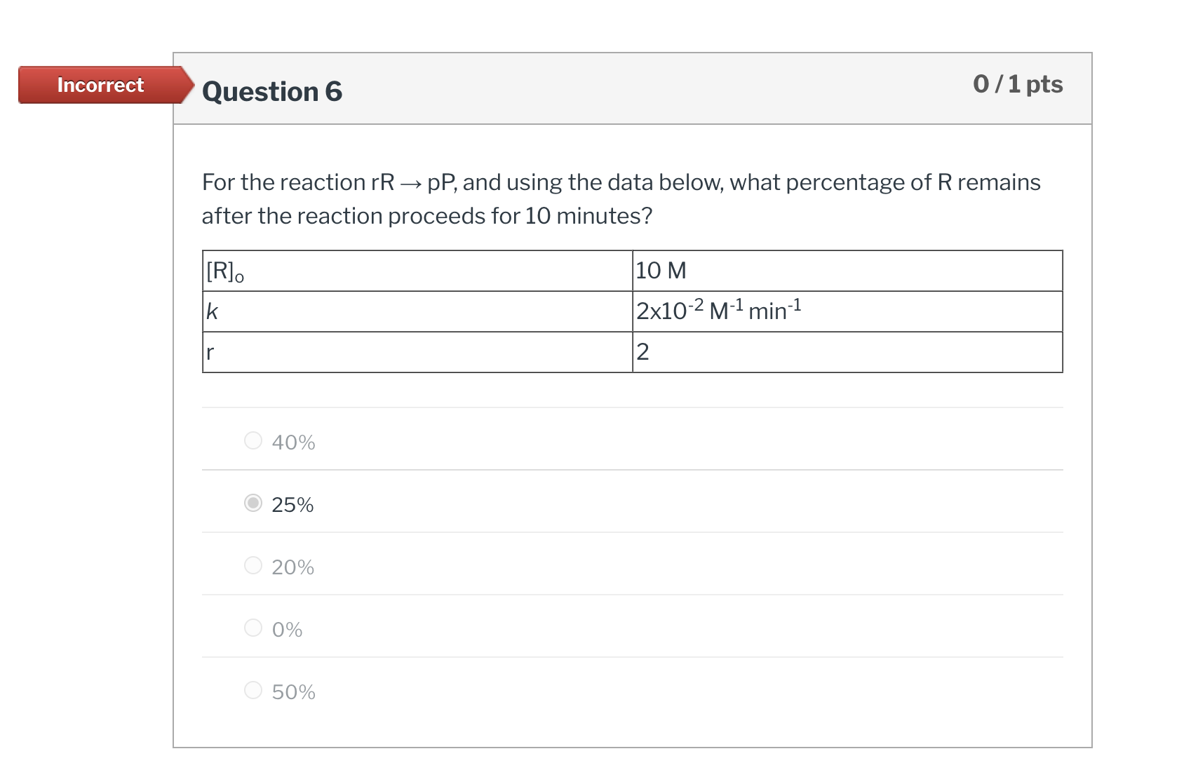 Solved Question 6 ﻿For the reaction \( ﻿r | Chegg.com