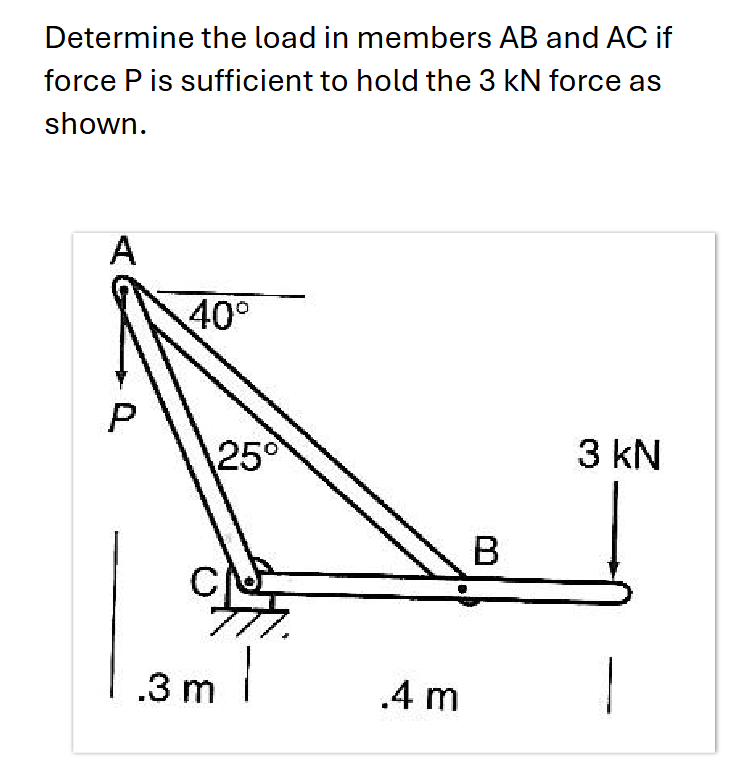 Solved fast preparing for examsDetermine the load in members | Chegg.com