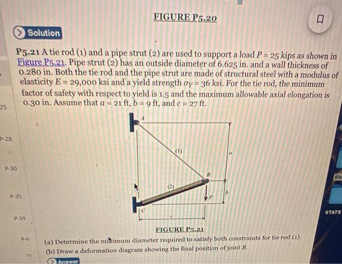 Solved P5.21 A tie rod (1) and a pipe strut (2) are used to | Chegg.com