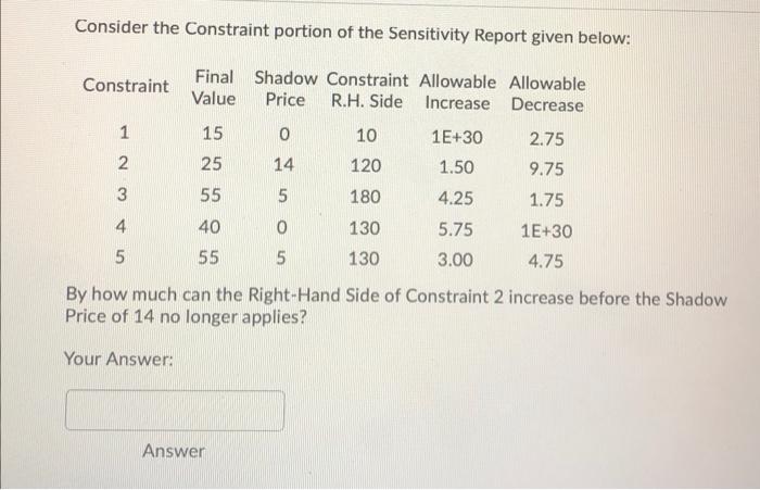 Solved Consider the Constraint portion of the Sensitivity | Chegg.com