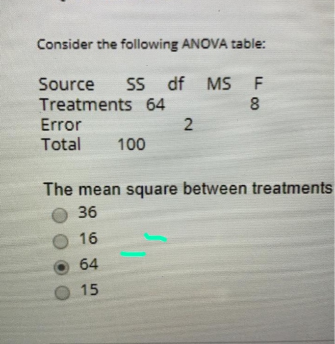 Solved Consider the following ANOVA table: Source SS df MSF | Chegg.com
