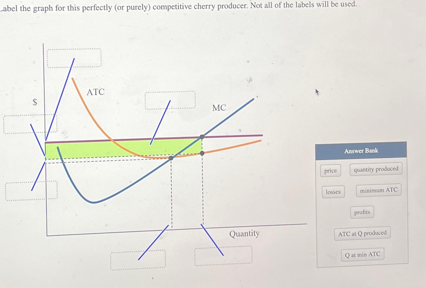 Solved Label the graph for this perfectly (or purely) | Chegg.com