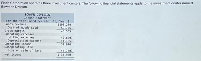 Solved Finch Corporation operates three investment centers. | Chegg.com
