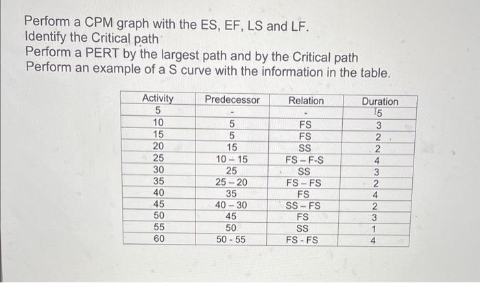 Solved Perform a CPM graph with the ES, EF, LS and LF. | Chegg.com