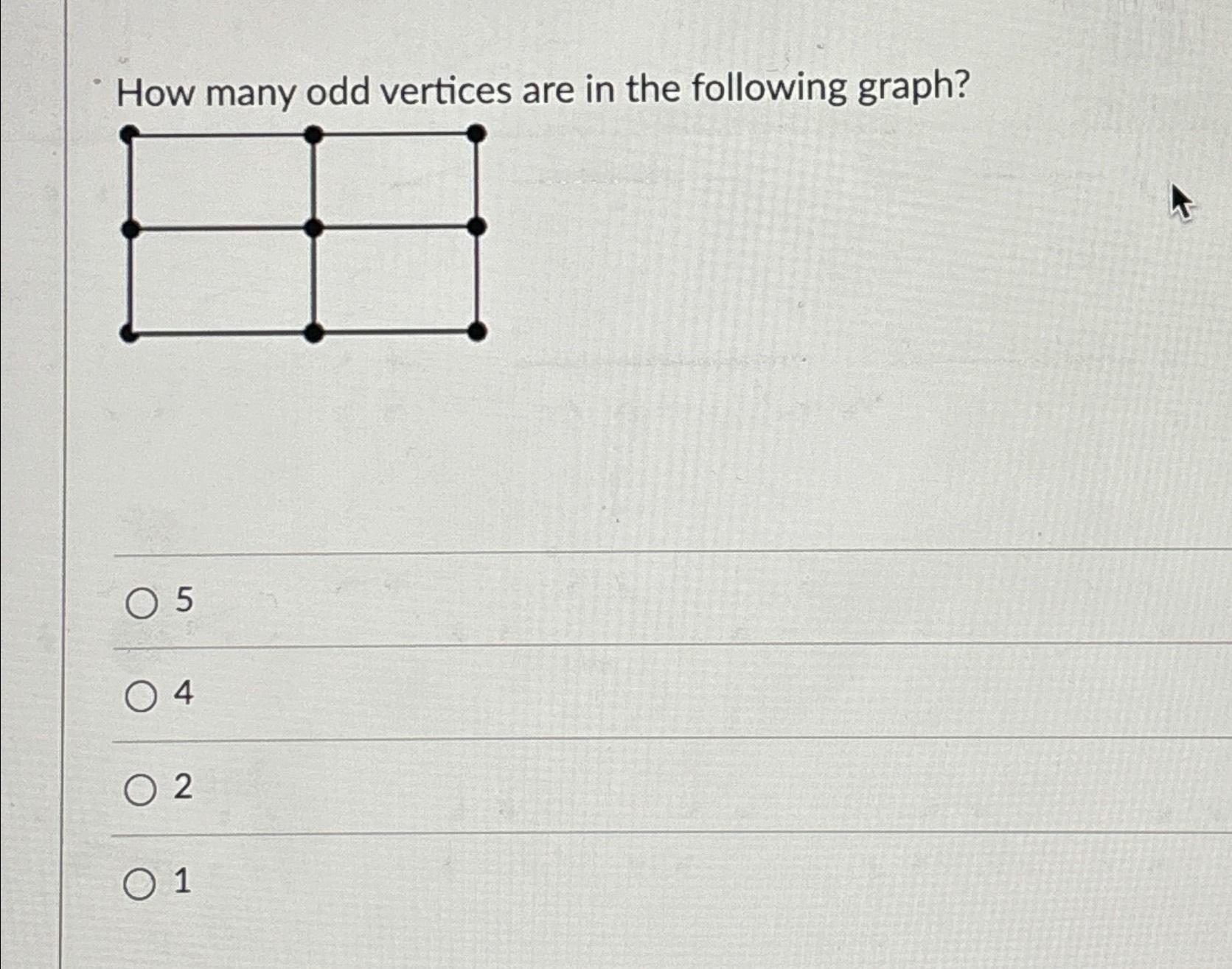 Solved How many odd vertices are in the following graph?5421 | Chegg.com