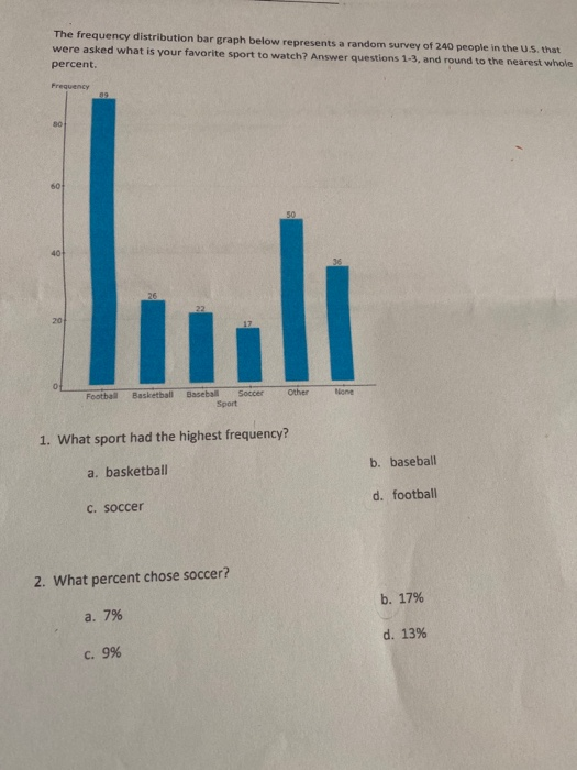 Solved The frequency distribution bar graph below represents | Chegg.com