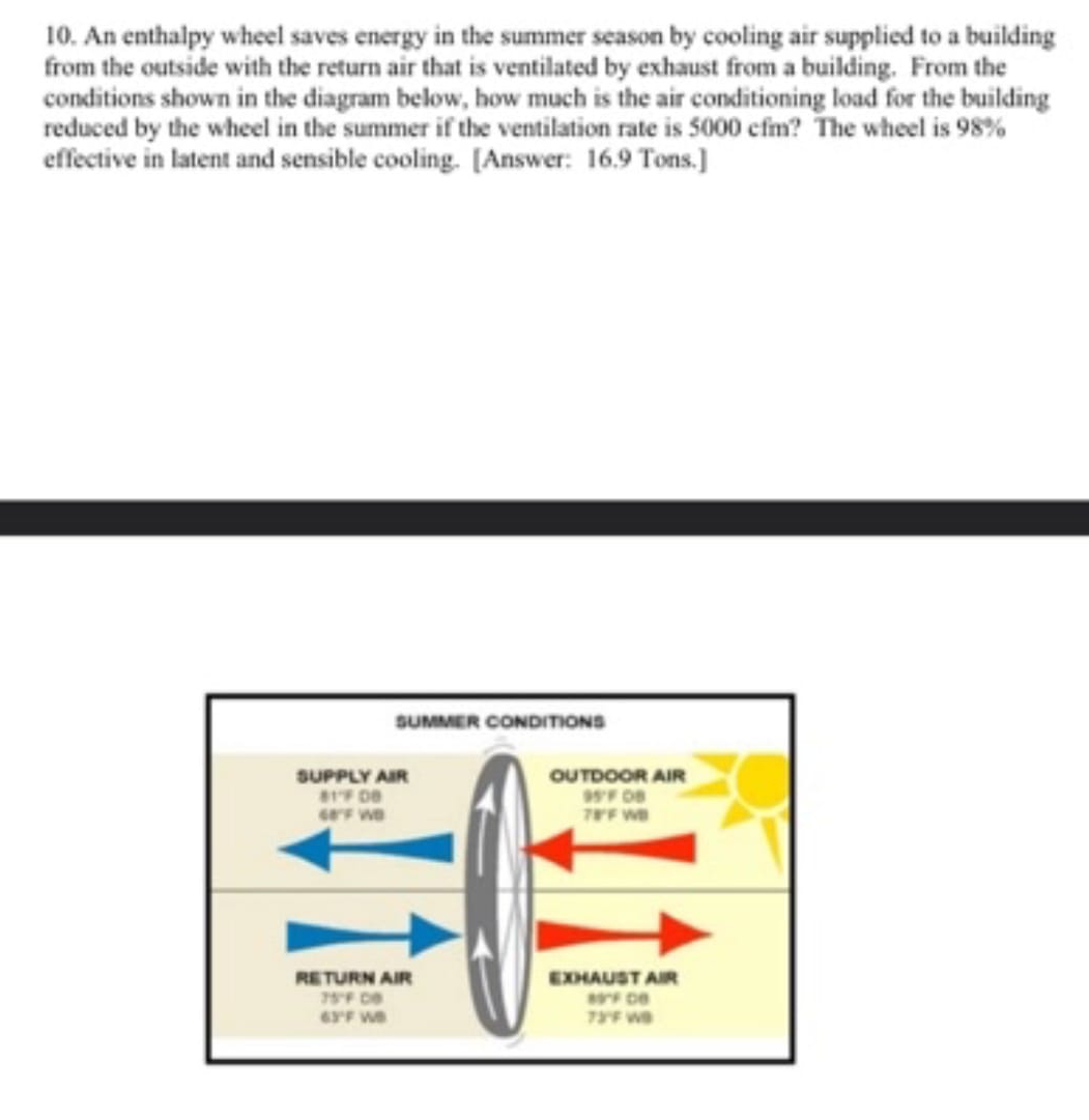 Solved An enthalpy wheel saves energy in the summer season | Chegg.com