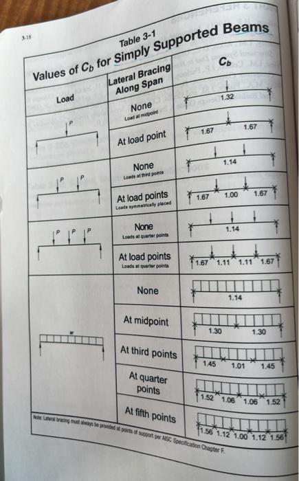 Solved Use AISC Code Equation F1-1 (page 16.1-46) and show | Chegg.com