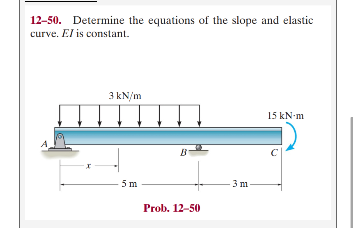 Solved 12-50. ﻿Determine the equations of the slope and | Chegg.com