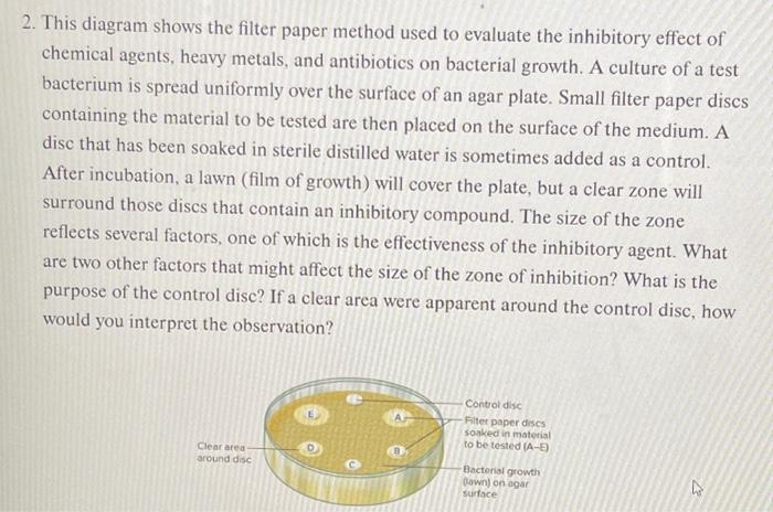 Solved 2. This diagram shows the filter paper method used to | Chegg.com