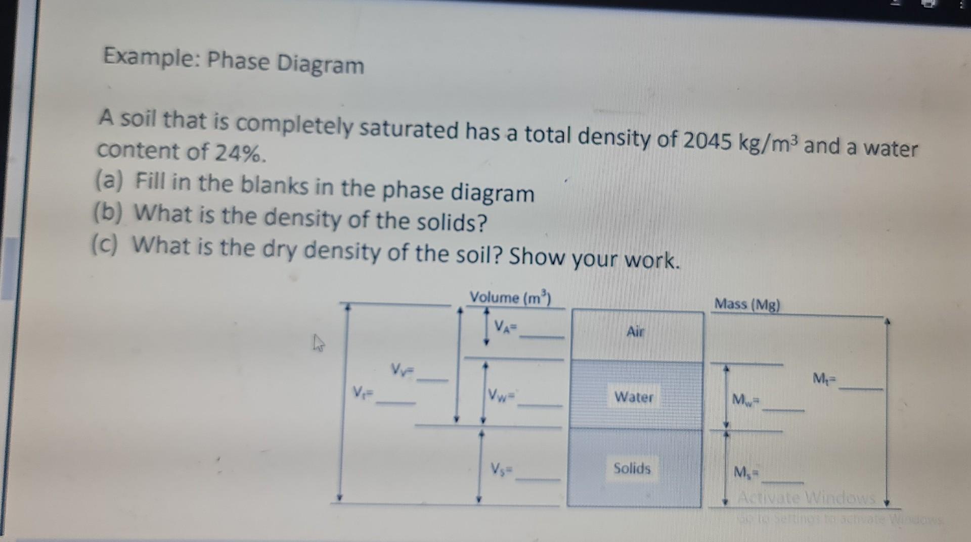 Solved Example: Phase Diagram A soil that is completely | Chegg.com