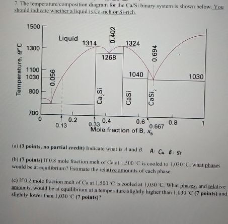 Solved The temperature/composition diagram for the CaSi | Chegg.com