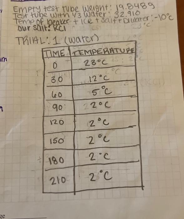 Solved a. calculate the experimental van't hoff factor (i) | Chegg.com