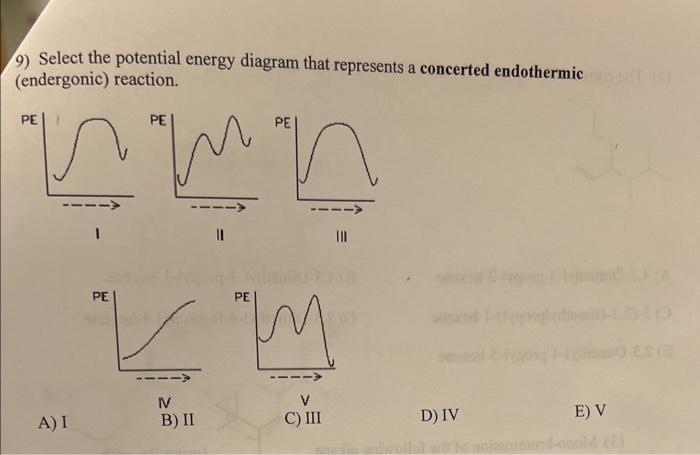Solved 9) Select the potential energy diagram that | Chegg.com