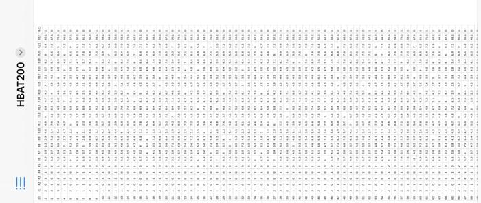 Solved please provide r codes abd show how to connect | Chegg.com Solved please provide r codes abd show how to connect | Chegg.com