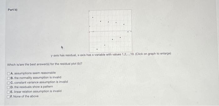 Solved For each residual plot below, decide on whether the | Chegg.com