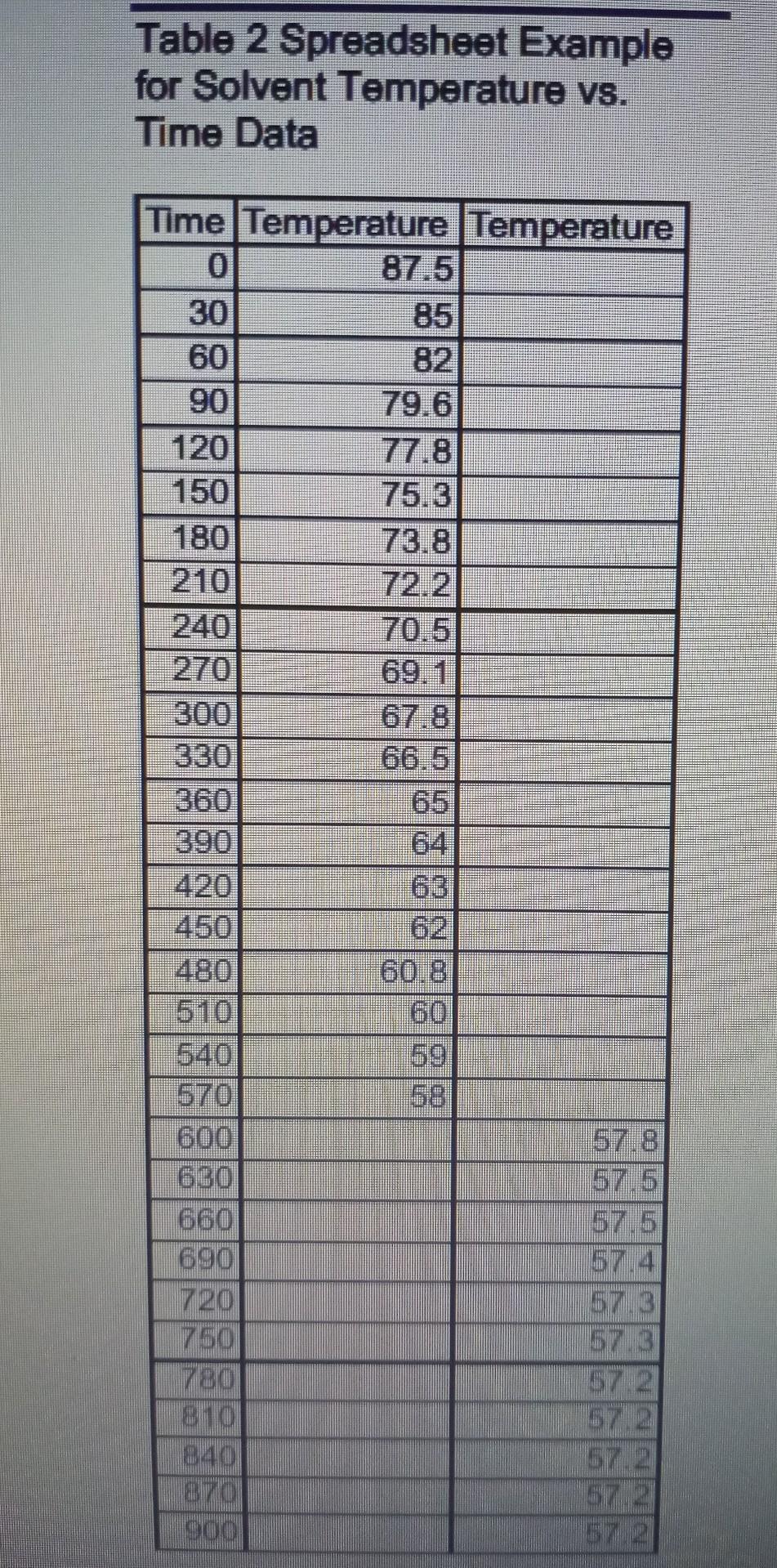 Solved please show all work and TYPED is preferred. show the | Chegg.com