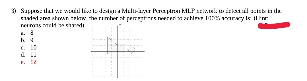Solved Suppose that we would like to design a Multi-layer | Chegg.com