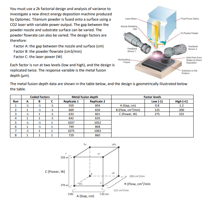 Solved how to do ﻿part 2??? ﻿please please please, I want | Chegg.com