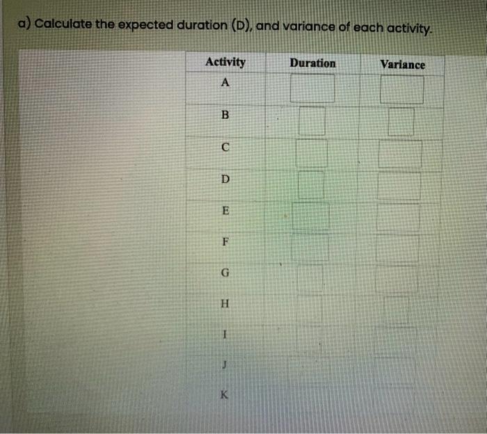 Solved A partially solved PERT problem is detailed in the | Chegg.com Solved A partially solved PERT problem is detailed in the | Chegg.com