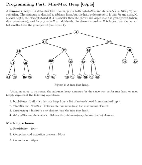Solved Programming Part Min Max Heap 68pts A Min Max Heap