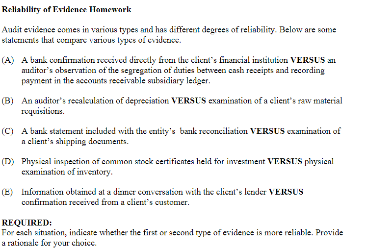 Solved Reliability of Evidence HomeworkAudit evidence comes | Chegg.com