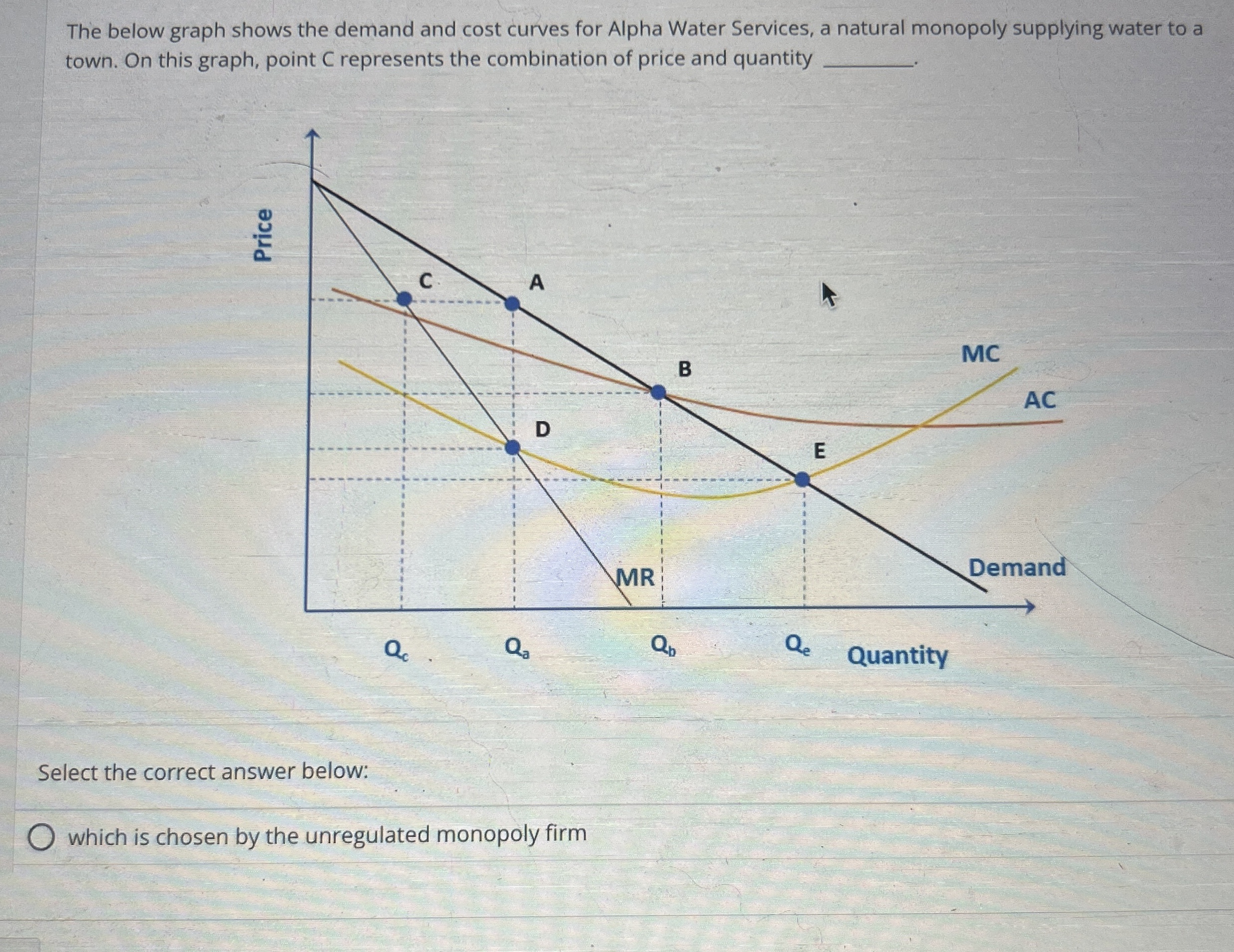 Solved The below graph shows the demand and cost curves for | Chegg.com
