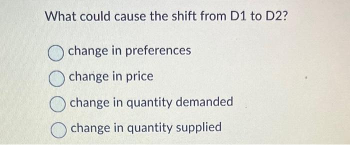 Solved What could cause the shift from D1 to D2?What could | Chegg.com