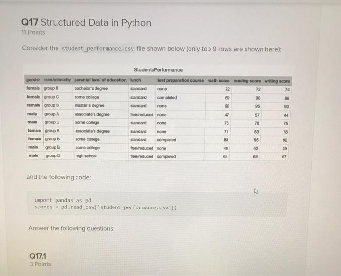 Solved Q17 Structured Data in Python 11 Points Consider the | Chegg.com
