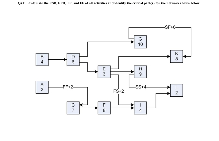Solved Q#1: Calculate the ESD, EFD, TF, ﻿and FF of all | Chegg.com